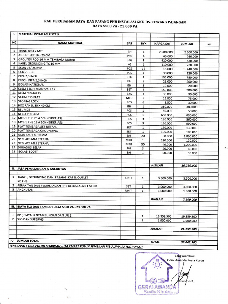 Rab Gke Ds. Tewang Pajangan | PDF