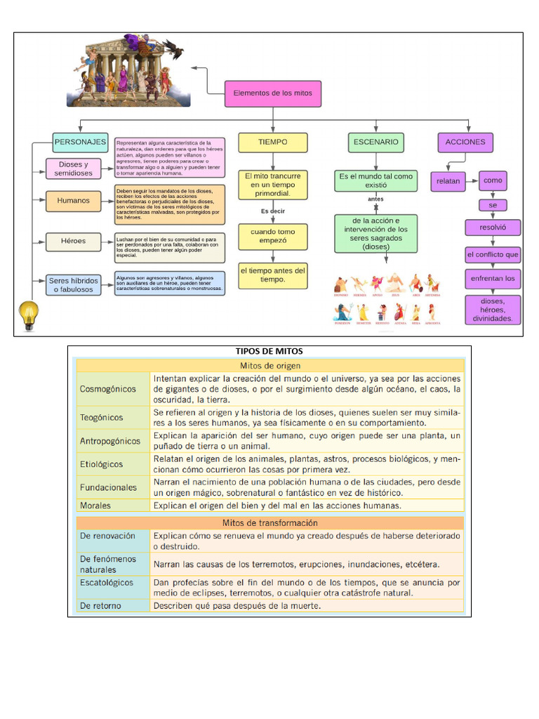 Tipos de Mitos: Clasificación y Ejemplos | PDF