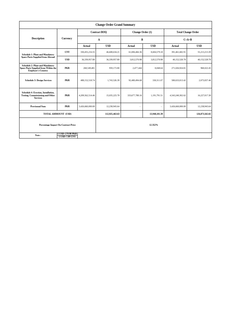 25-02025copy of 3a-Post Insulator Deducted+2% deduction-DASU-L3-Change ...