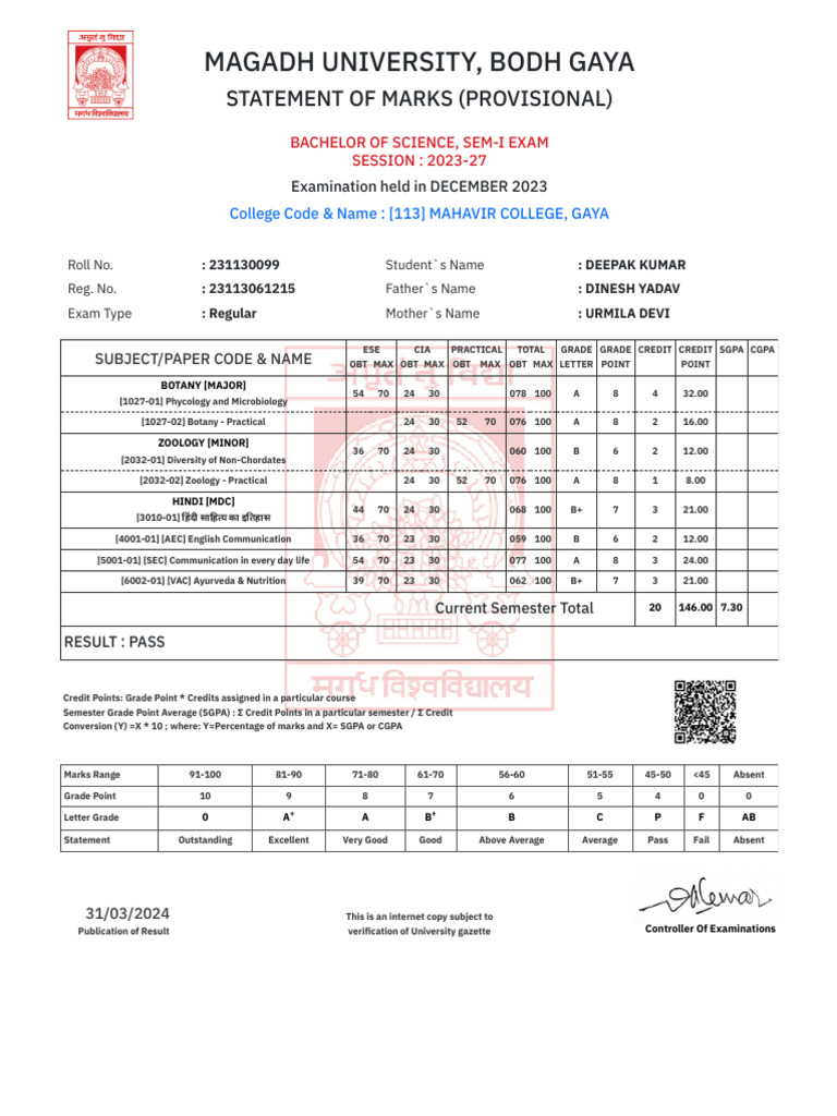 Marksheet _ Magadh University, Bodh Gaya | PDF