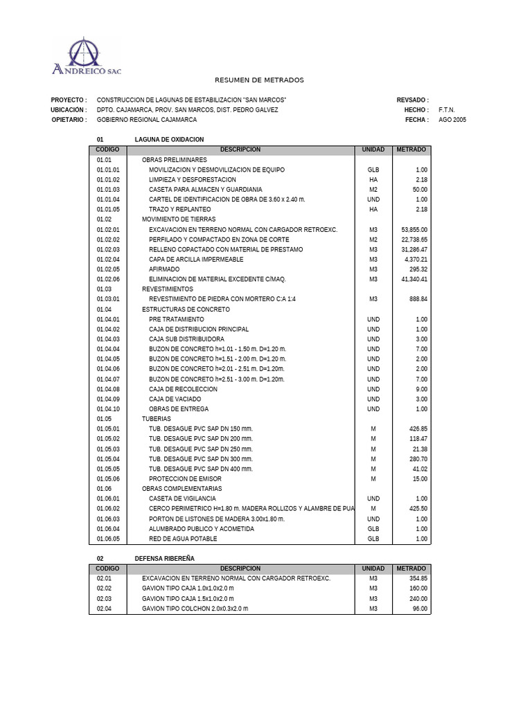 Metrados Lagunas | PDF | Construyendo tecnología | edificio