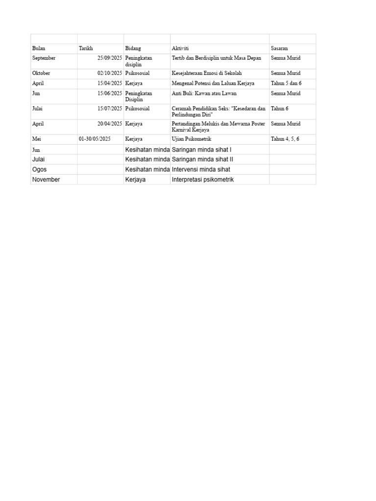 Perancangan Tahunan UBK 2025 | PDF