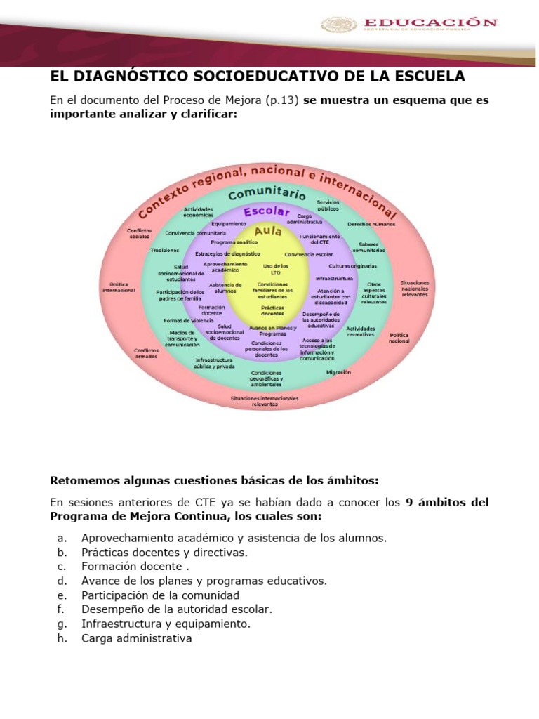 El Diagnóstico Socioeducativo de La Escuela | PDF | Salón de clases | Escuelas