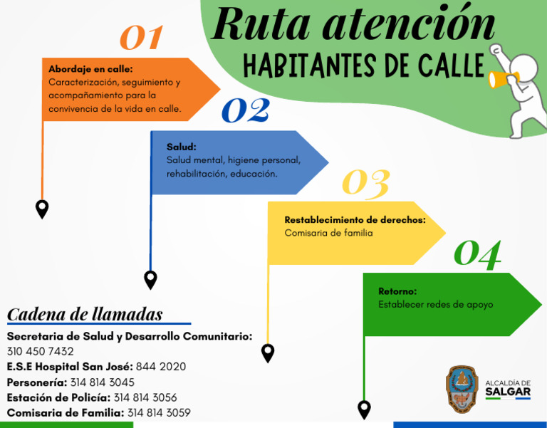 Ruta Atencion Habitante de Calle | PDF