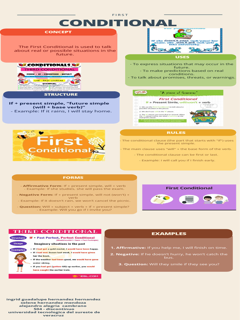 First Conditional: Structure and Uses | PDF | Grammar | Language Mechanics