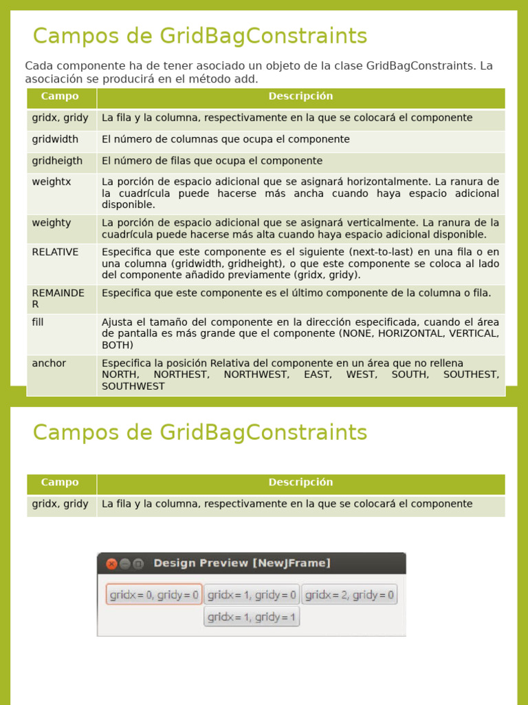 1InterfazGraficaDeUsuario GridBagLayout | PDF