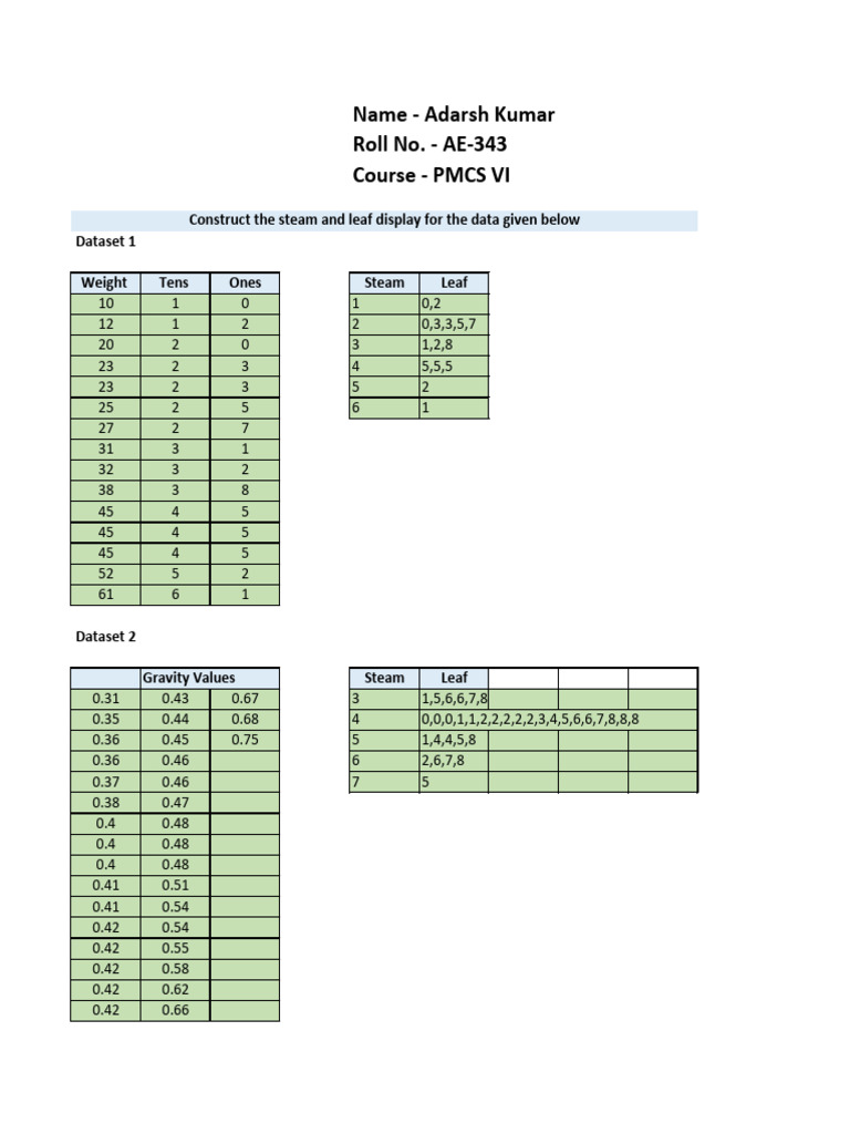Steam and Leaf Display Datasets Analysis | PDF