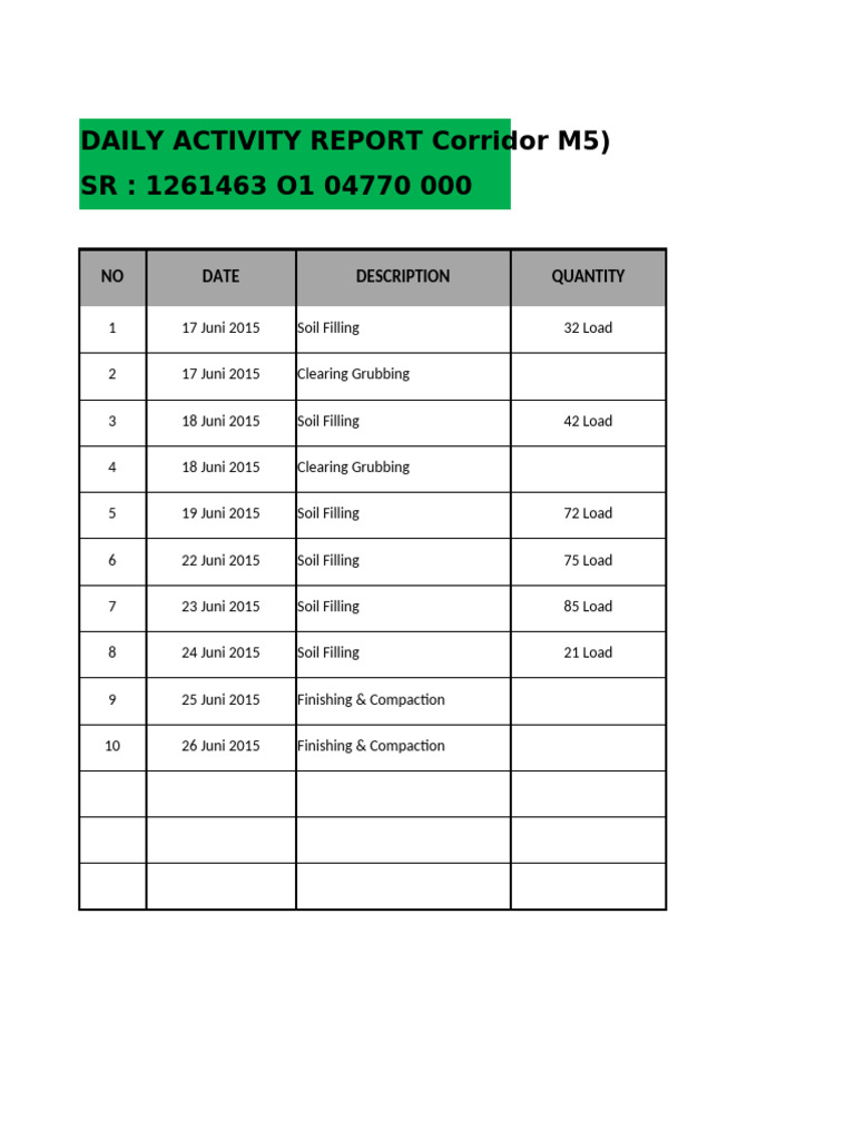 Daily Update Report - H.O | PDF | Deep Foundation | Sedimentology