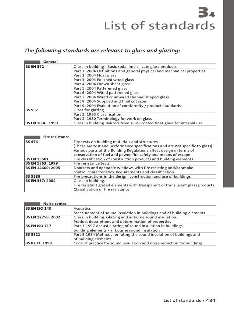 Glass and Glazing Standards Overview | PDF | Glasses | Window