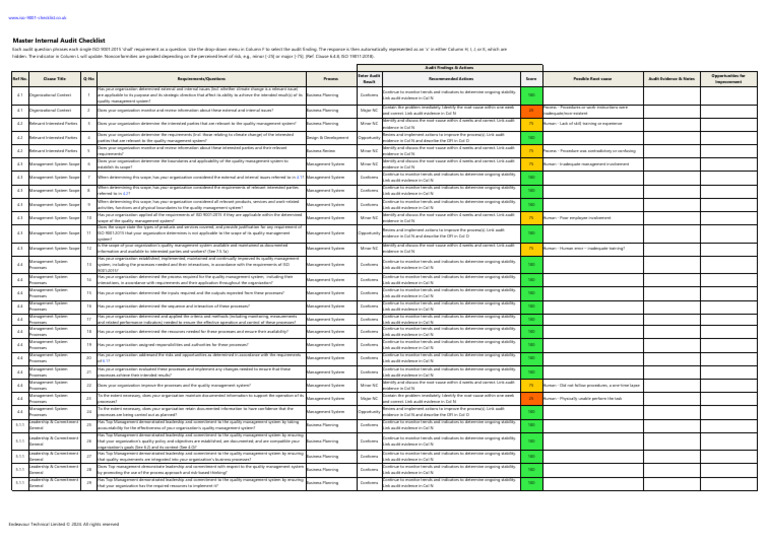 ISO 9001:2015 Internal Audit Checklist | PDF | Audit | Quality Management