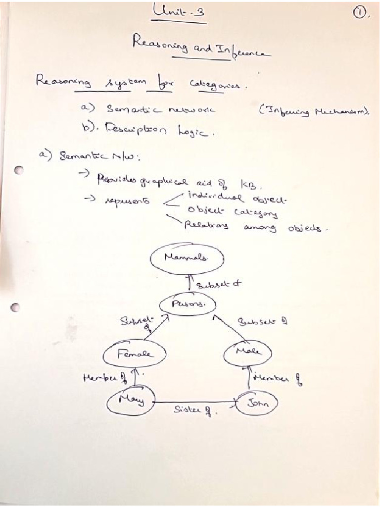 Unit-3 Reasoning and Inference | PDF