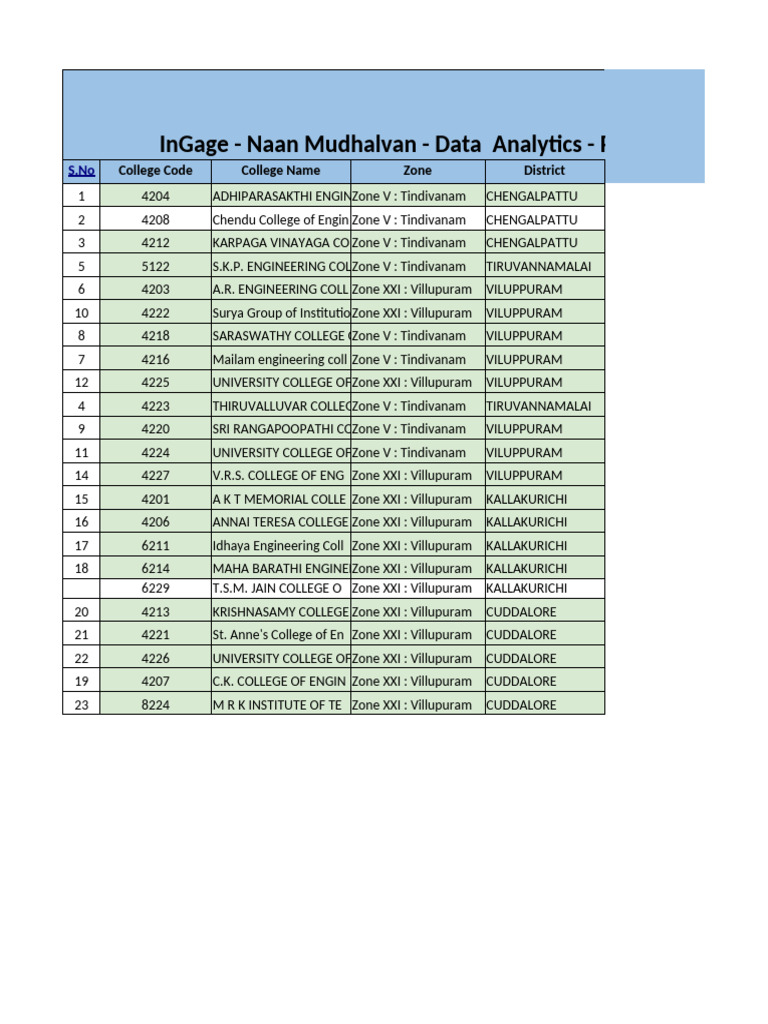 Google Data Analytics Pdf
