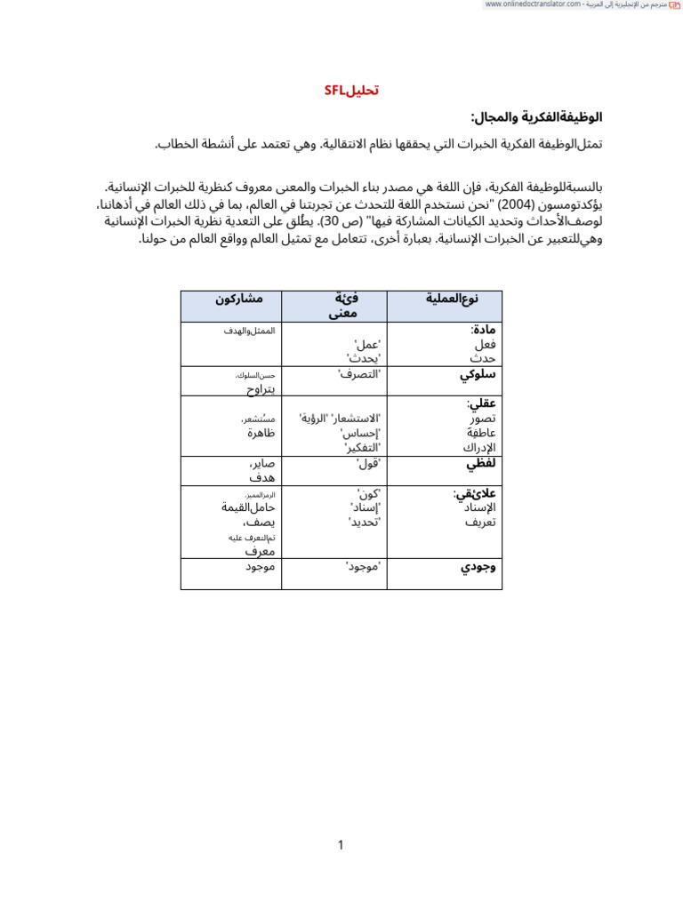SFL Analysis of Transitivity, Processes - En.ar | PDF