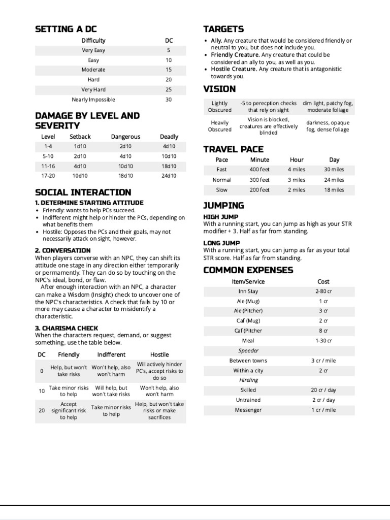 Star Wars 5e GM Screen - GM Binder | PDF | Grappling