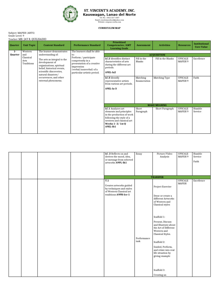 Arts 9 Curriculum Map 1-4 | PDF | Curriculum | Learning