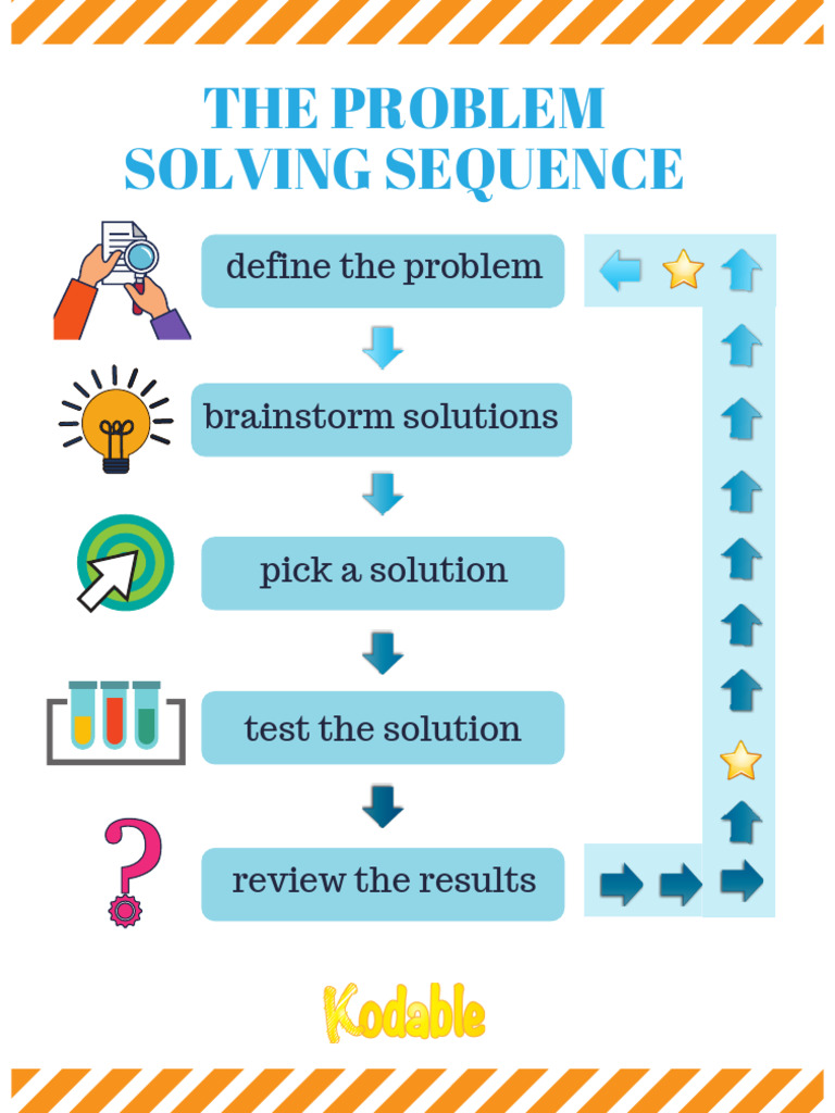 the_problem_solving_sequence | PDF
