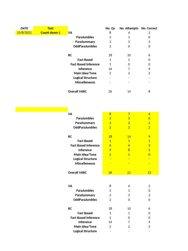 CAT Analysis Template | PDF | Geometry | Algebra