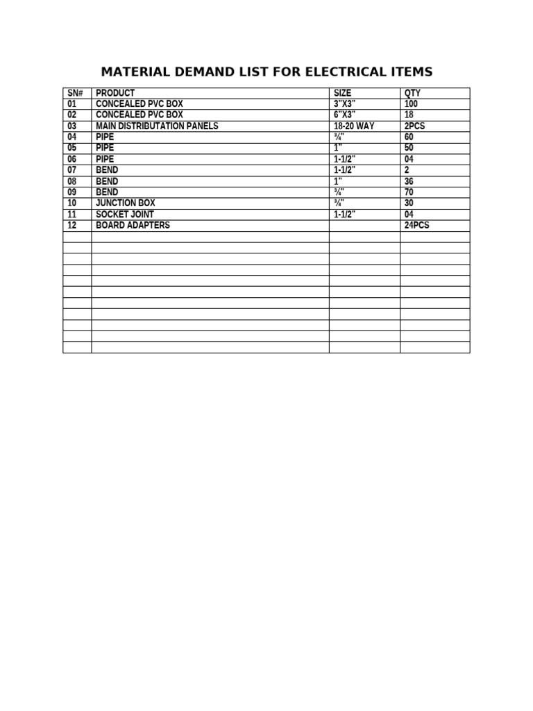 Electrical Material Demand List PDF | PDF