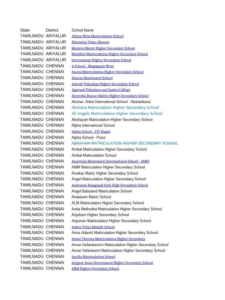 Matriculation Schools Data | PDF | Tamil Nadu | Career And Technical ...