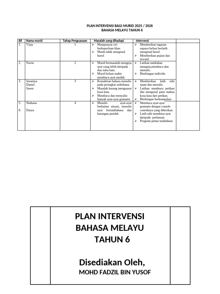 PROGRAM INTERVENSI MANTAP PBD t6 | PDF