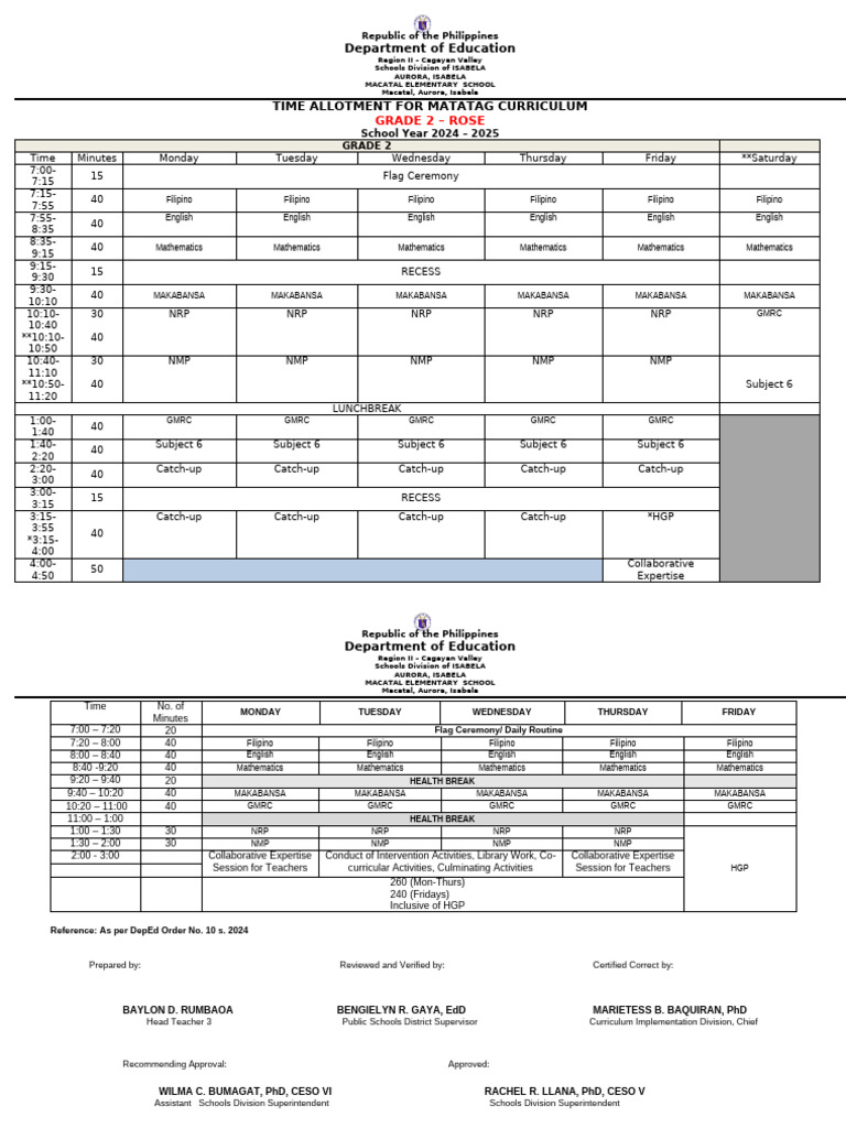 MATATAG CLASSROOM PROGRAM GR2 Rose | PDF