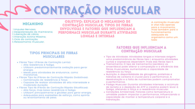 Mecanismo e Tipos de Contração Muscular | PDF | Músculo