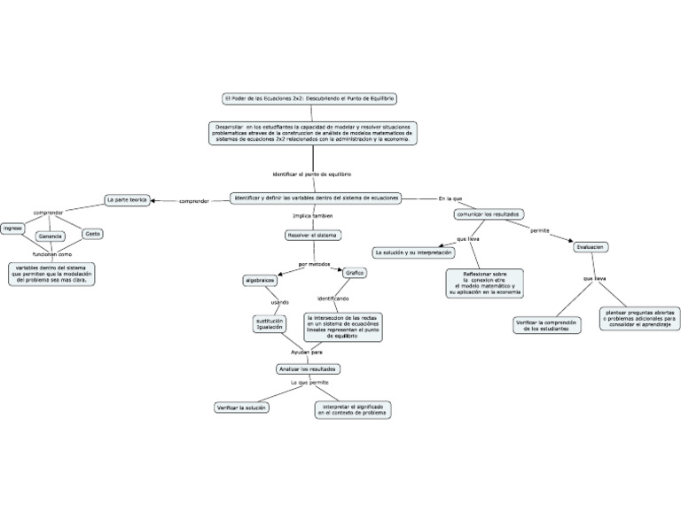 Circuito de Clase - Cmap | PDF