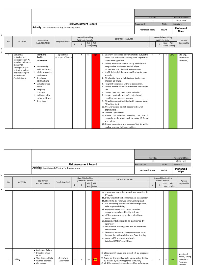 Risk-Assessment-For-Installation and Teasting For Duct Work | PDF ...