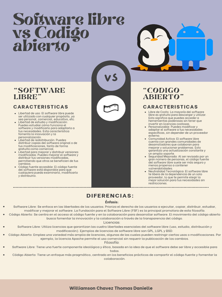Software Libre Vs Codigo Abierto | PDF | Software libre | Fuente abierta