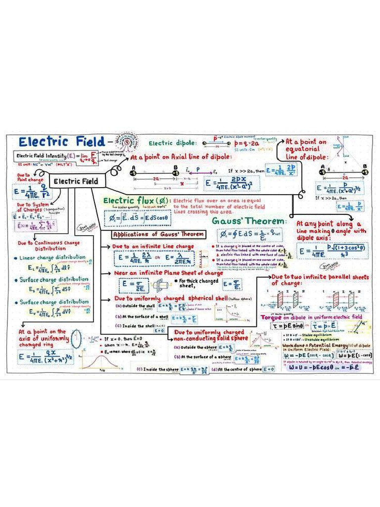 Electric Field Formulae Cheat Sheet _ Electrostatics _ Gauss Theorem ... Electric Field Formulae Cheat Sheet _ Electrostatics _ Gauss Theorem ...