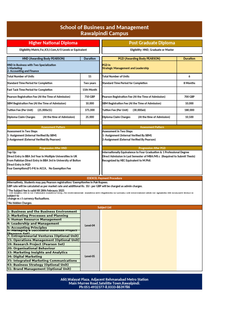 HND and PGD Fees in Pakistan | PDF | Qualifications | Educational Stages