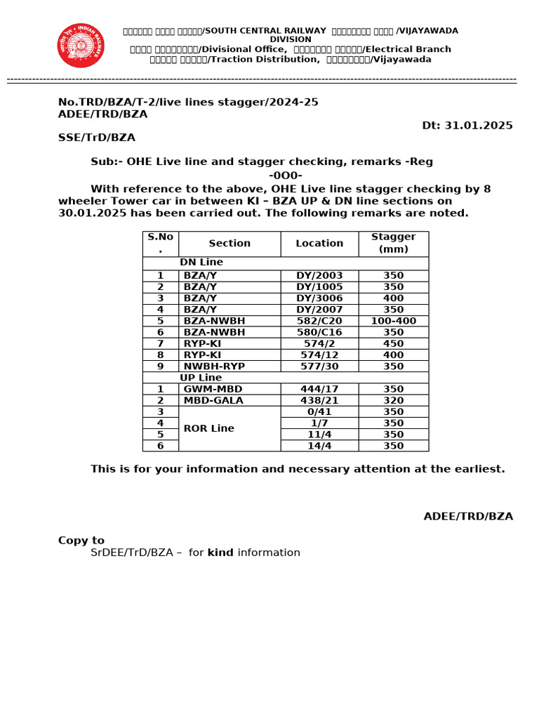 BZA-KI OHE Live Line and Stagger Checking, Remarks On 30 01 2025 | PDF ...
