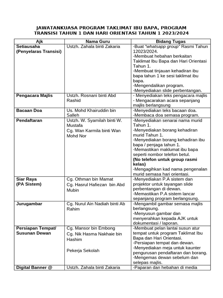 Ajk Orientasi Dan Transisi Tahun 1 2023 | PDF