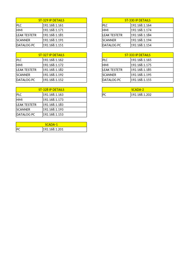 DMW Scada Interface Detilas | PDF | Programmable Logic Controller | Software Engineering