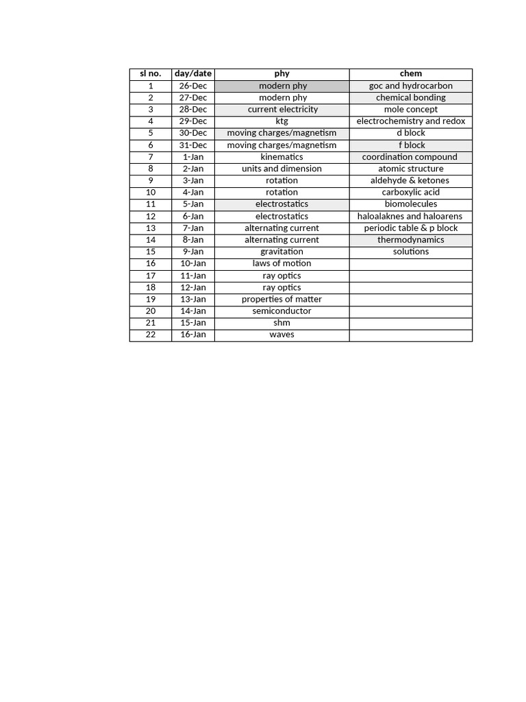 Imp For Jee 2025 | PDF