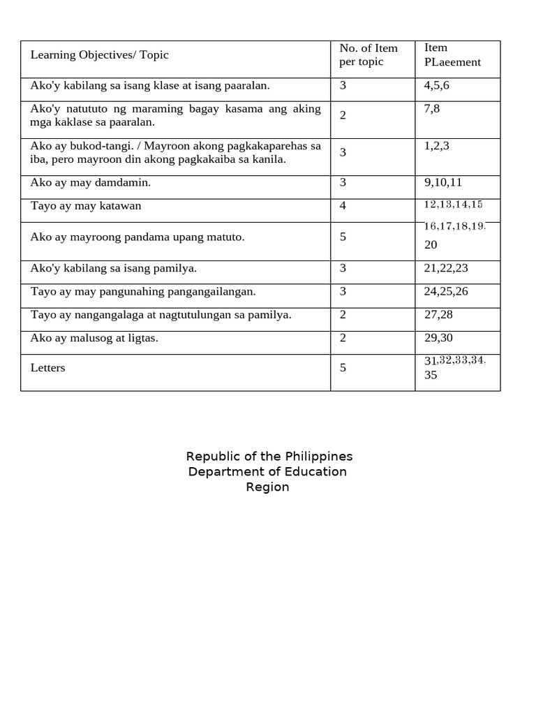 1st Quarter Exam - Kindergarten | PDF
