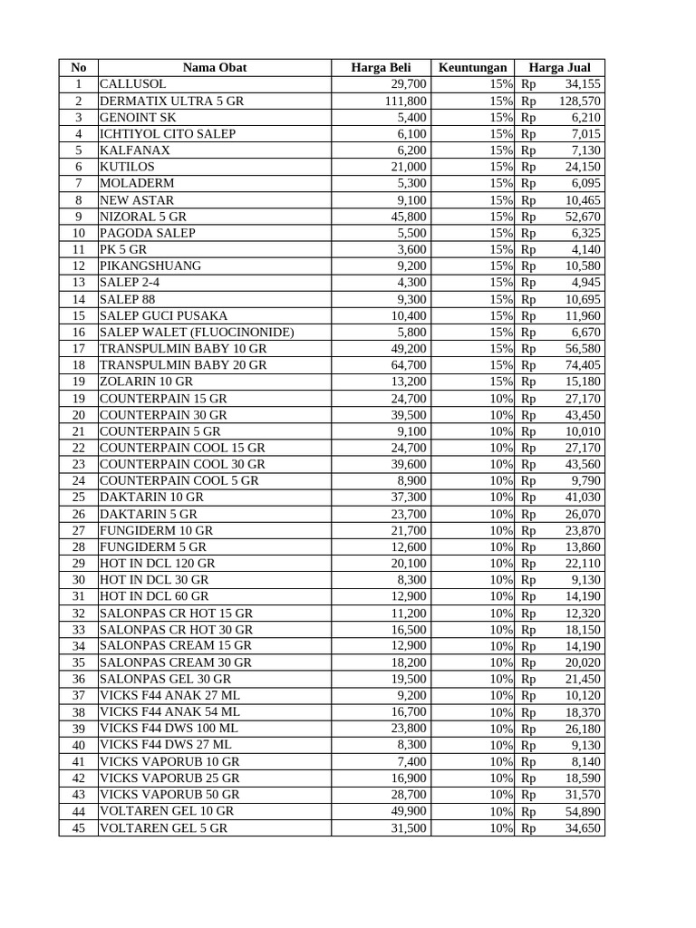 FORM HARGA OBAT BEBASSs | PDF | Aromatherapy | Alternative Medicine