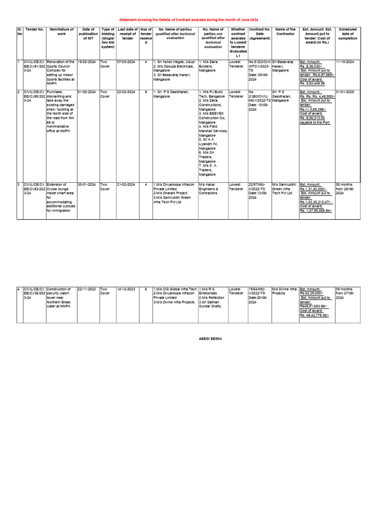Monthly Contract Awarded June 2024 | PDF