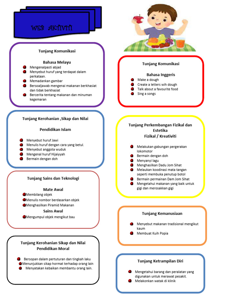 Rphs m8 Peta Minda Web Lembaran | PDF