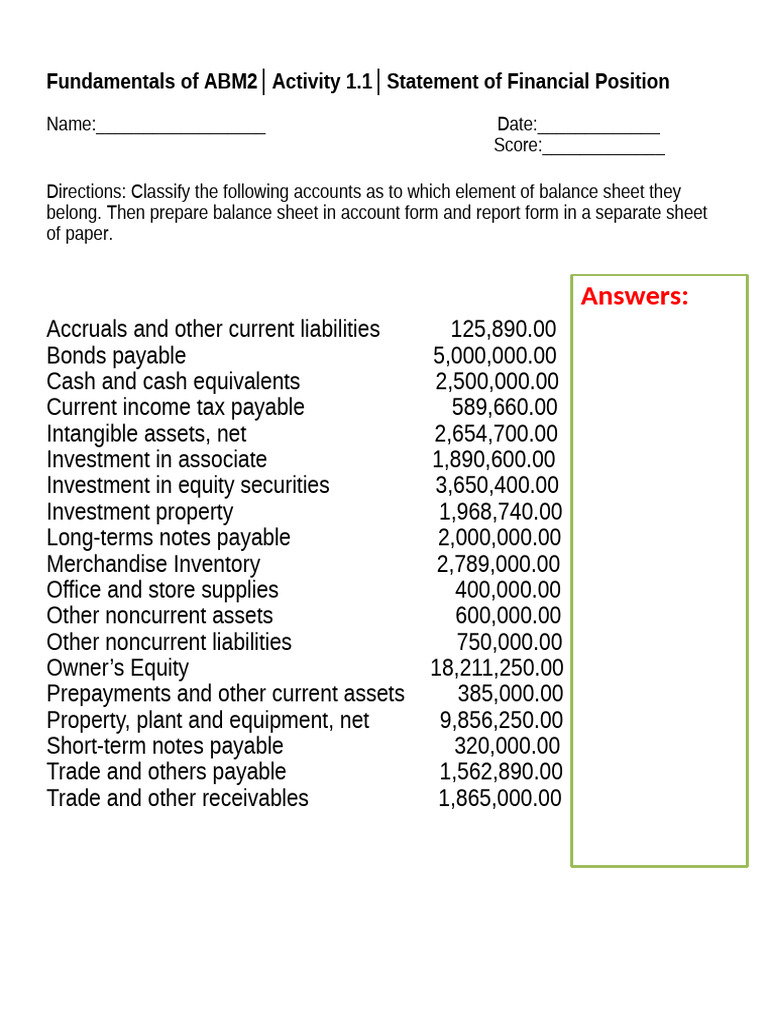Balance Sheet Classification Activity | PDF
