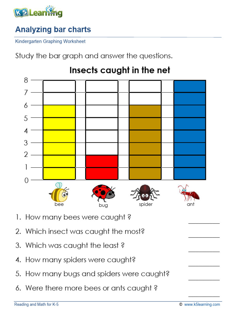 graphing-bar-charts-worksheet-analyzing-2 2 | PDF