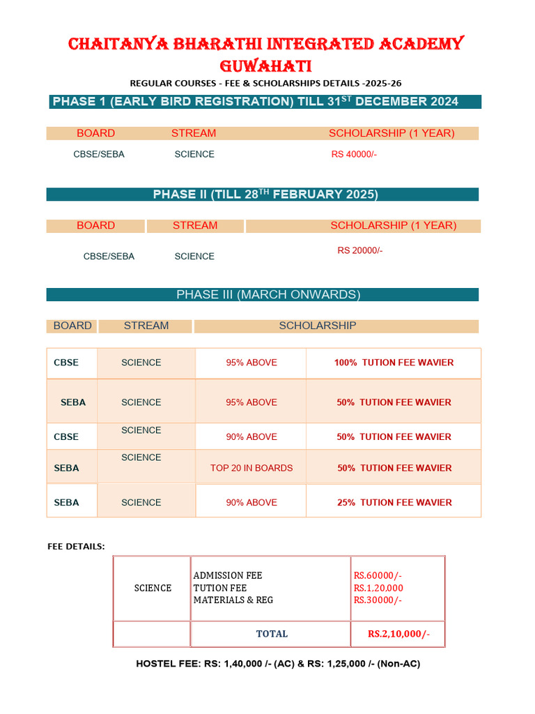 Fees Structure | PDF