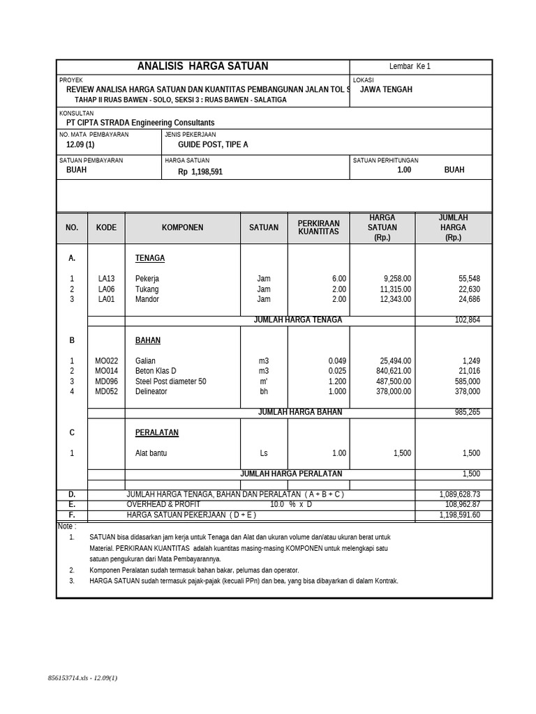 Analisis Harga Satuan Guide Post Jalan | PDF