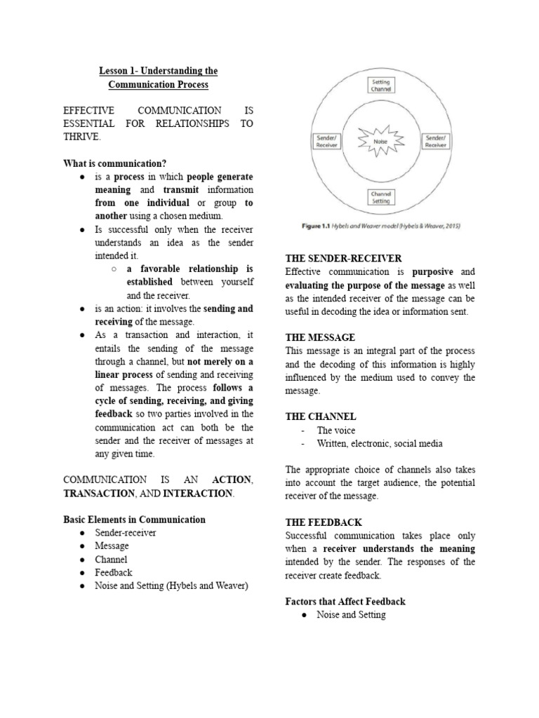 Purcomm Prelims Transes Updated | PDF | Communication | Cross Cultural ...