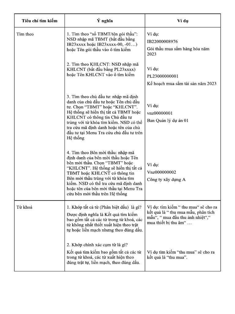 Huong Dan Tim Kiem 2 | PDF