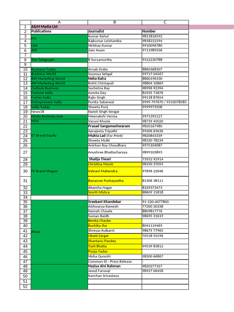 Media Contacts List for A&M | PDF