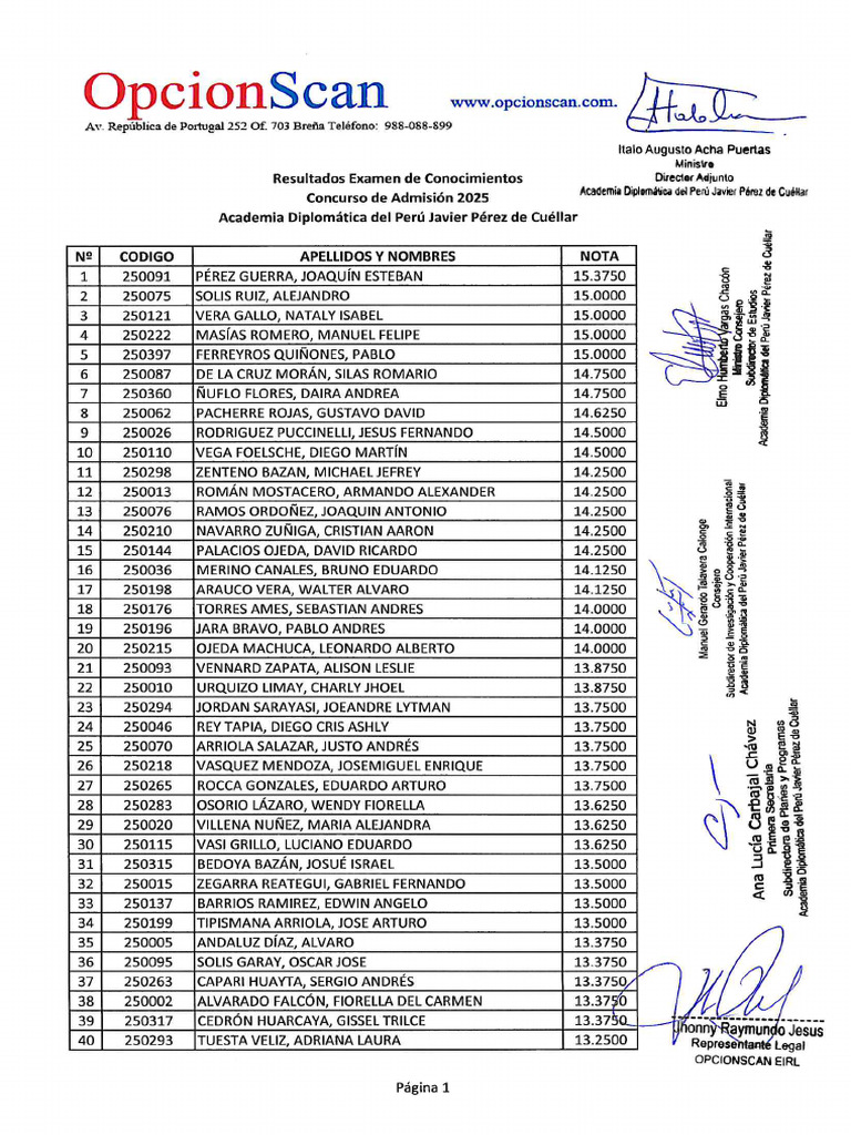 Resultados Examen de Conocimientos 2025 Adp (1) | PDF