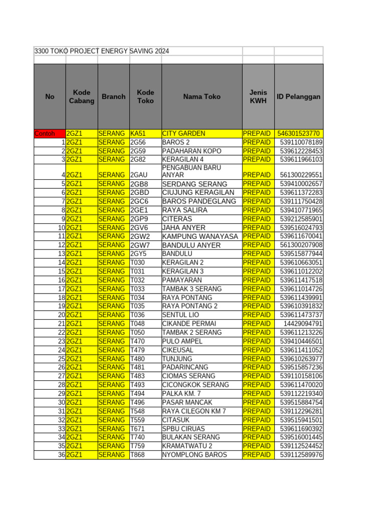 Data Toko Project Saving Energy 2024 | PDF