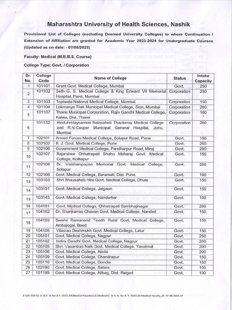 MUHS Affiliation Year 2023-24 | PDF | Mumbai
