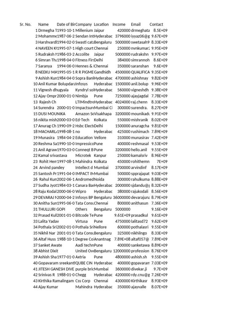 HNi Data of Pan India | PDF